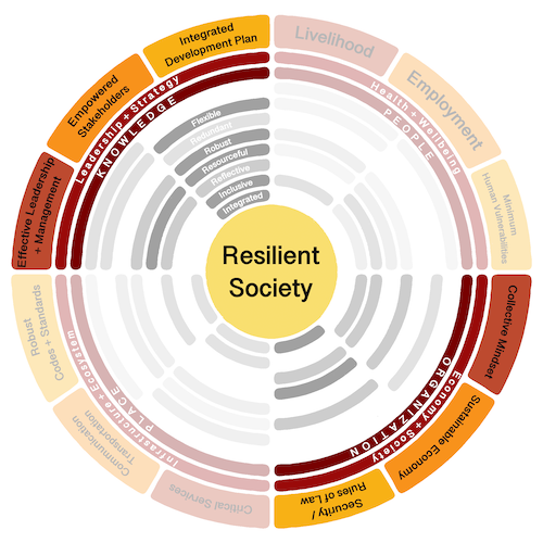 Integrity/Corruption - Think To DO Institute